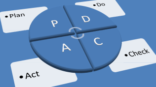 W. Edwards Deming | Purpose in Leadership